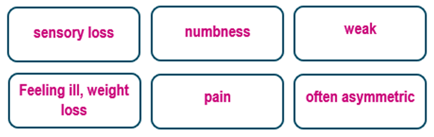 Other Acute Inflammatory Neuropathies - GAIN